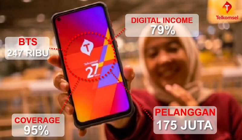 Telkomsel 27 Tahun, Komitmen Majukan Ekosistem Digital Indonesia - Sinyal Magazine