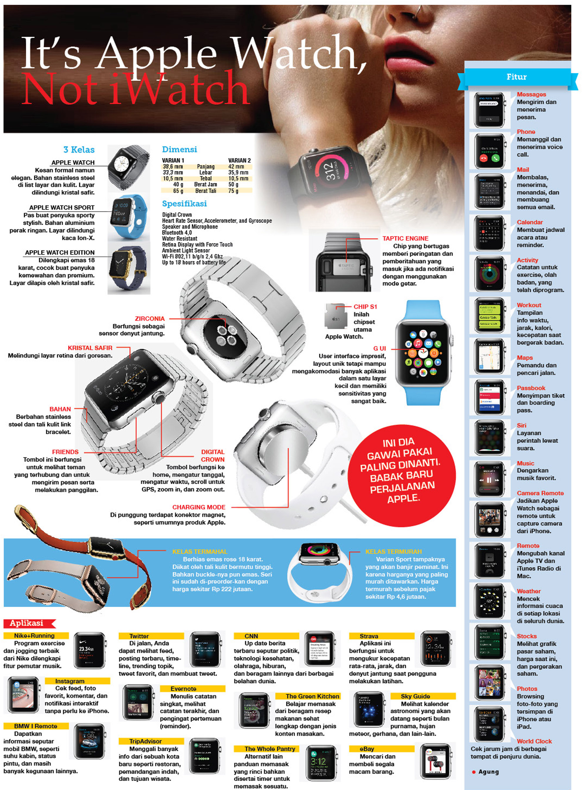 Infografis: Apple Watch dan Fungsi-fungsinya - Sinyal Magazine