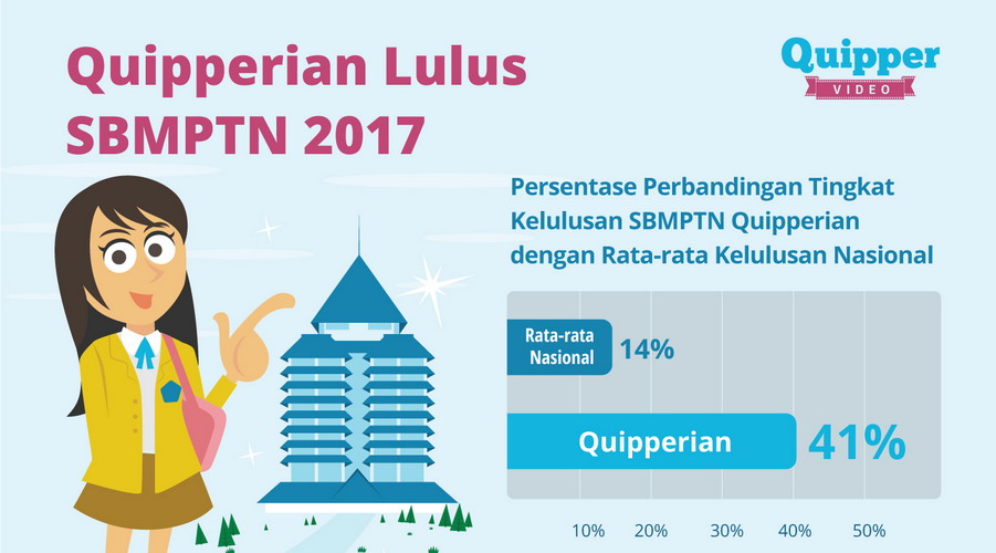 Mudah Belajar Online dengan Quipper Video - Sinyal Magazine