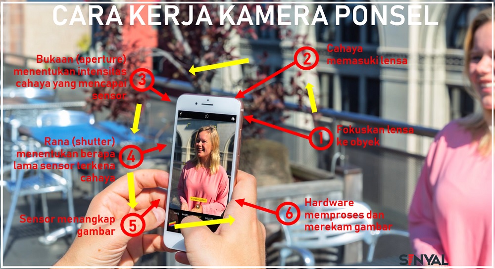 Cara Kerja Kamera Smartphone - Sinyal Magazine