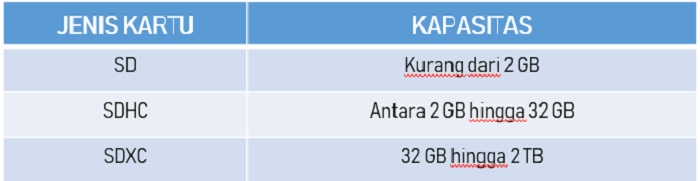 Begini Cara Memilih Kartu Memori - Sinyal Magazine